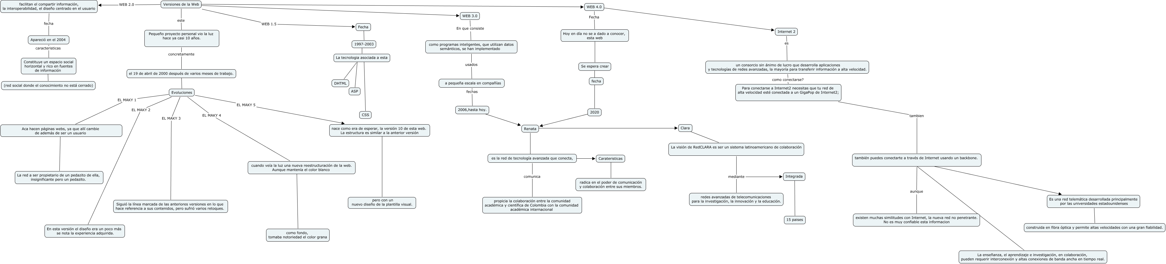 SALA_1_PC20_Mapa de la web